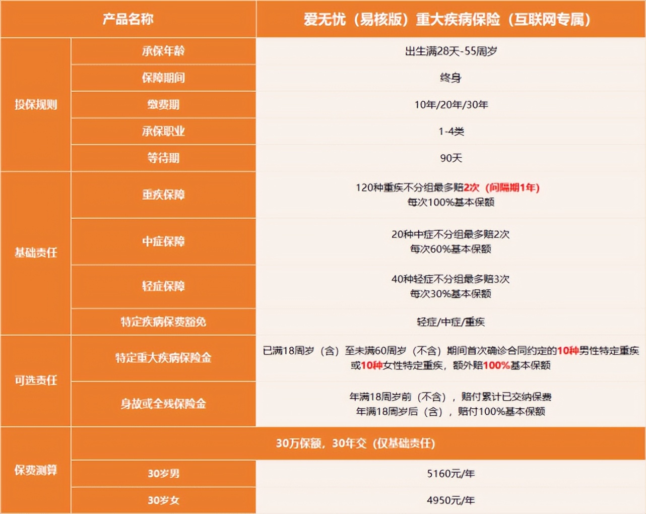 Known as the "Eihe Ceiling" Ai Wuyou (Eihe version) "non-standard ...