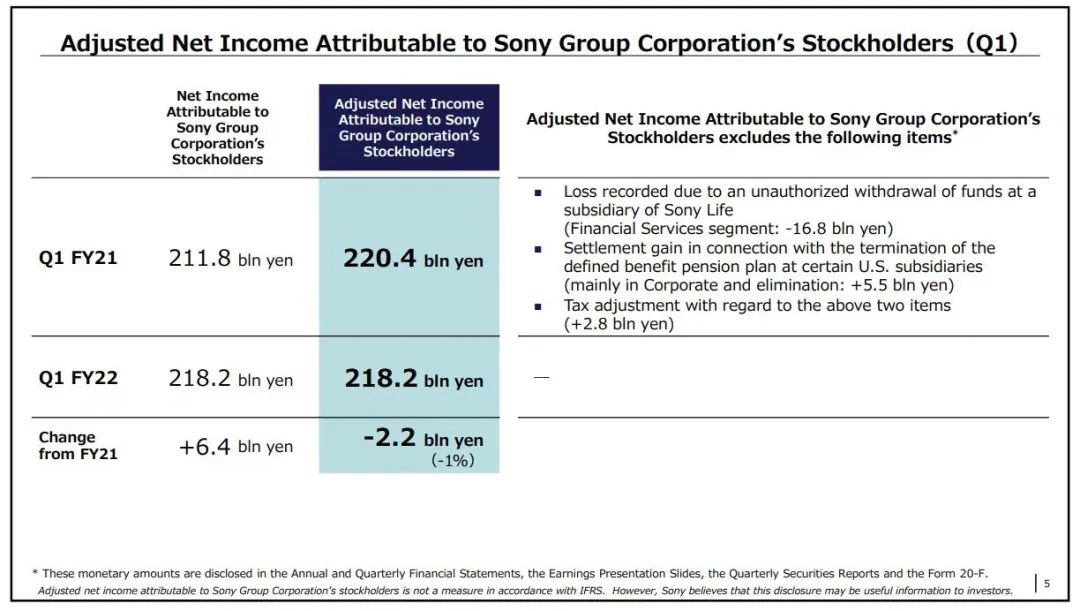 Sony Fiscal Year 2022: Sales revenue and operating profit doubled in ...