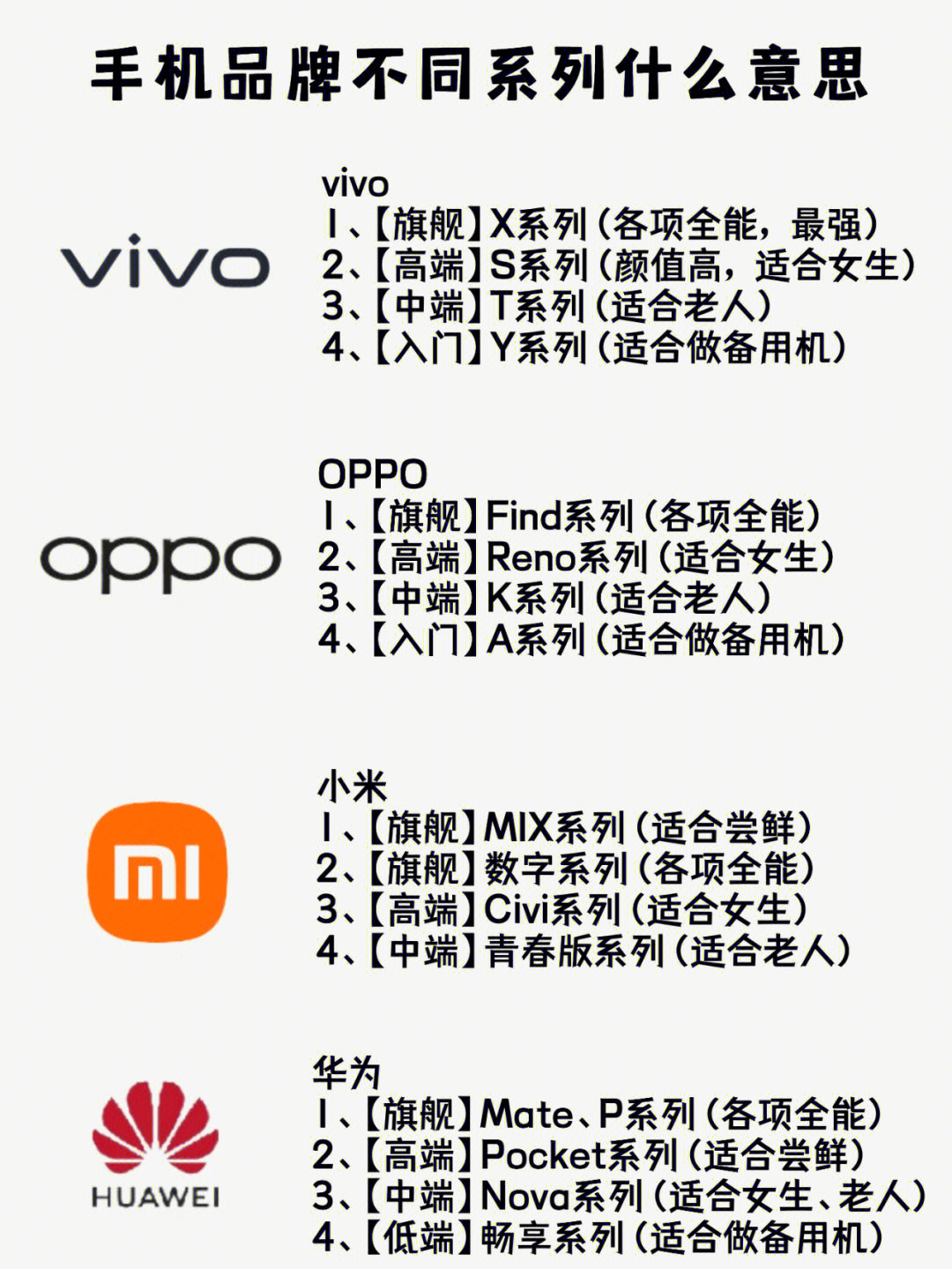 What do the names of different series of mobile phone brands mean? - iMedia