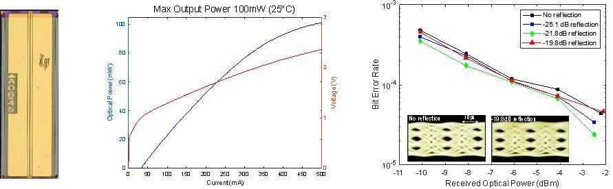 InnoLight Technology Research Institute releases the industry's first ...