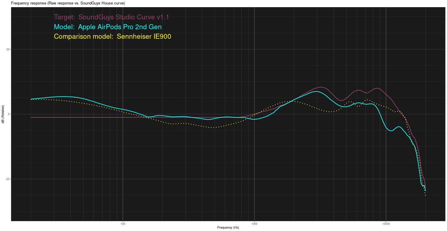 In-Ear Monitors (IEMs) vs Earbuds: What's the Difference? - iNEWS