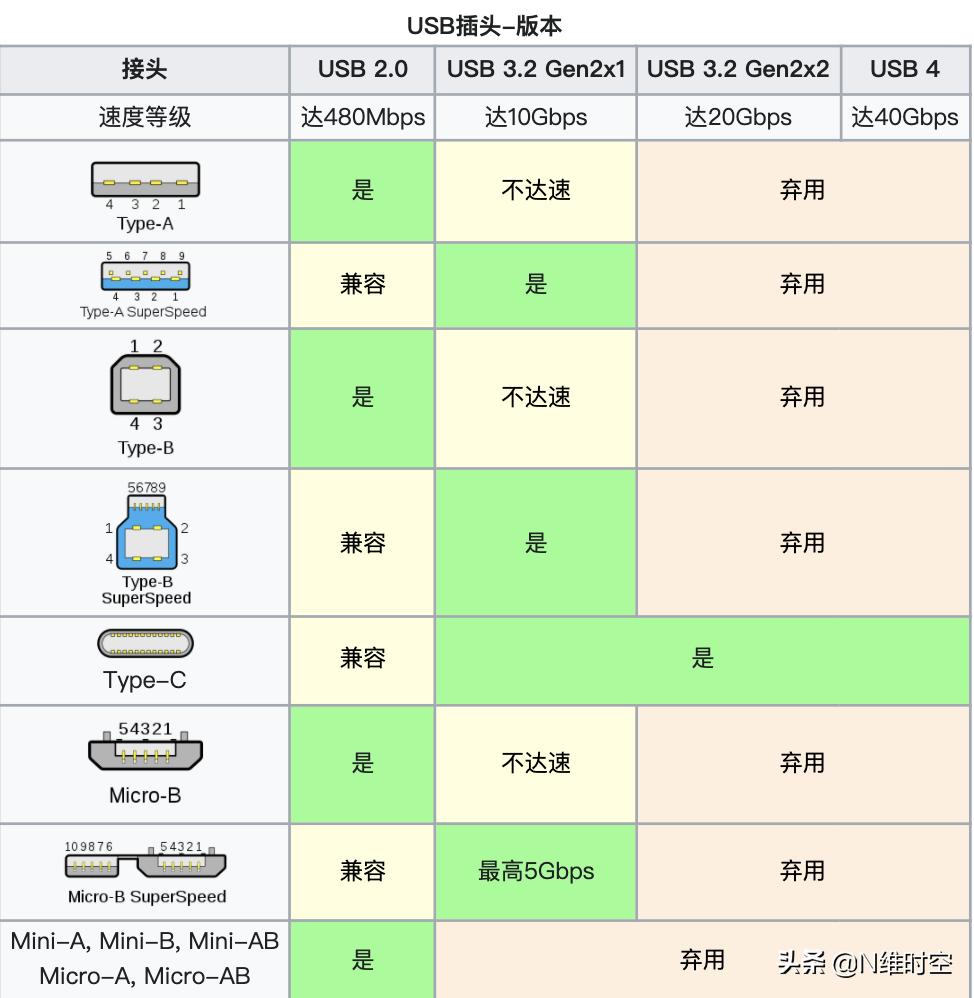USB Overview and USB Connector Compatibility Chart - iNEWS