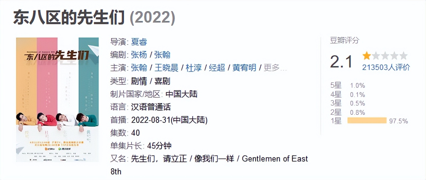 Fire before shooting? Why did "Oil King" Zhang Han replace Yan Yikuan ...