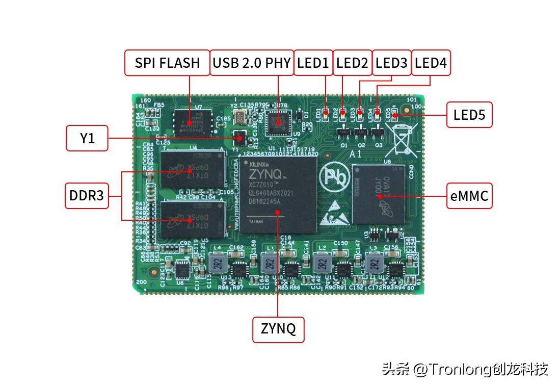 Zynq-7010/7020 Heterogeneous Multicore SoC Industrial Core Board ...