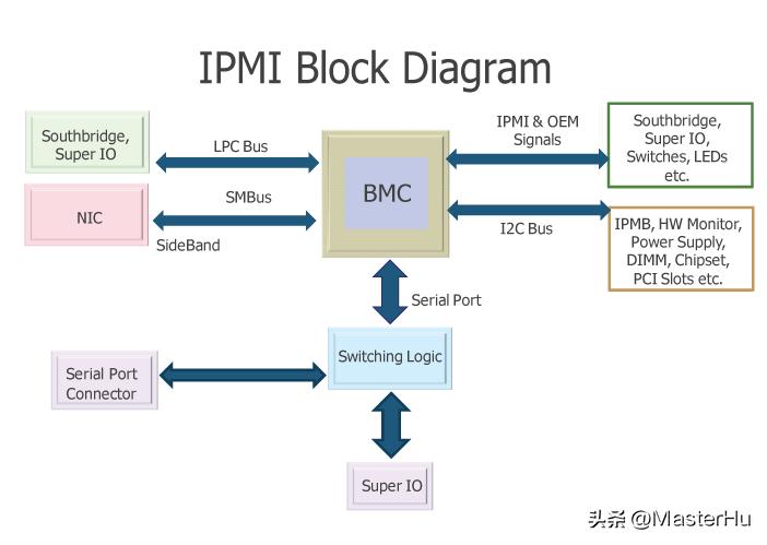 openbmc開發1：openbmc簡介 - 資訊咖