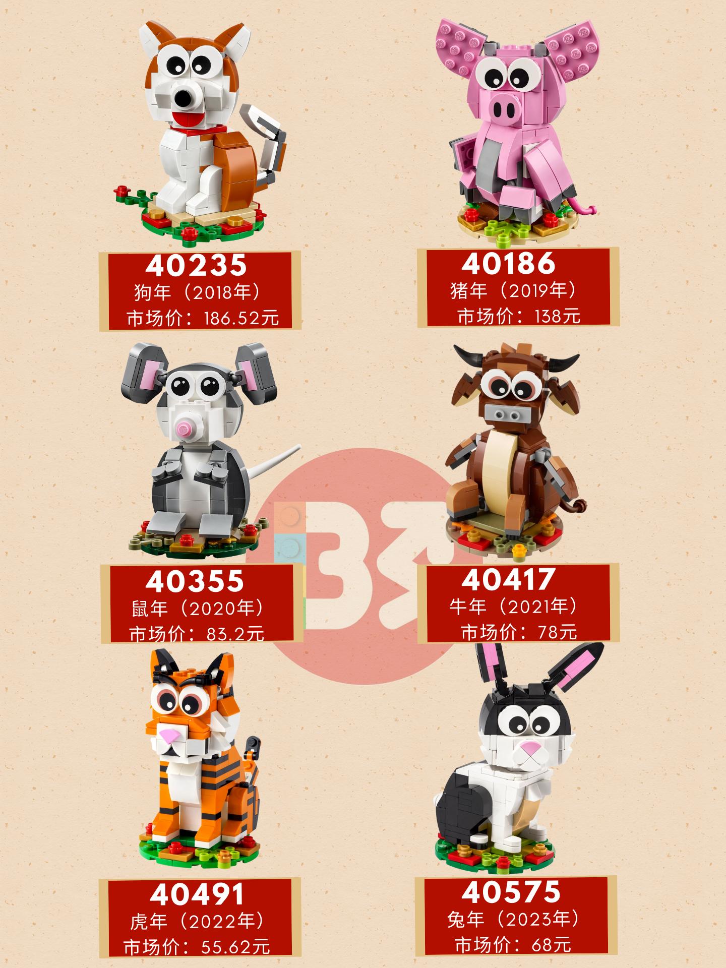 Lego zodiac elements inventory, minifigures & suits all in battle! - iMedia