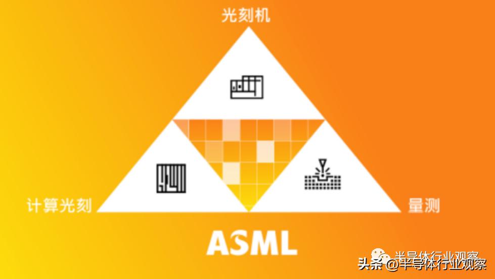 What is Computational Lithography? - iMedia