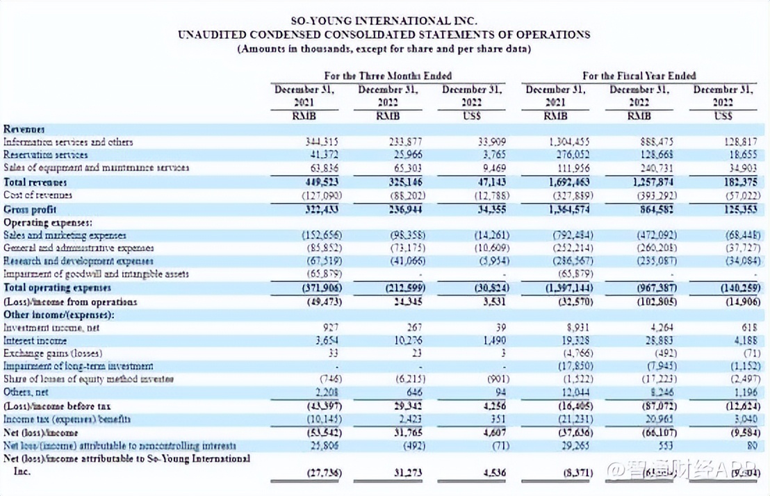 Profit "bleeding" and growth sluggish, why is New Oxygen "starved of ...