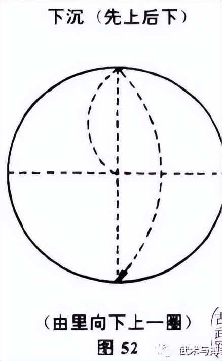 The dantian turns inside and the harmony gathers in the dantian - iNEWS