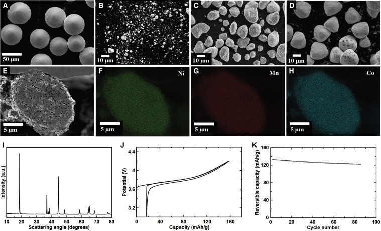 Nanoparticle synthesis method based on dry particle micronization - iNEWS