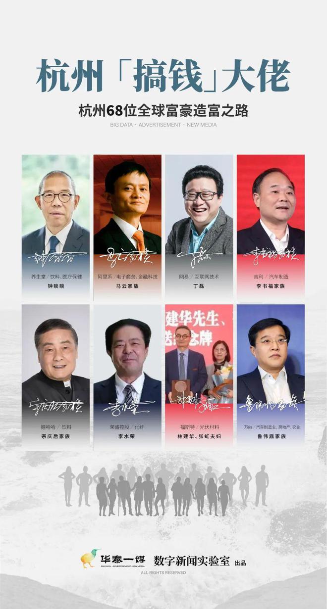 68 richest people in Hangzhou - iNEWS