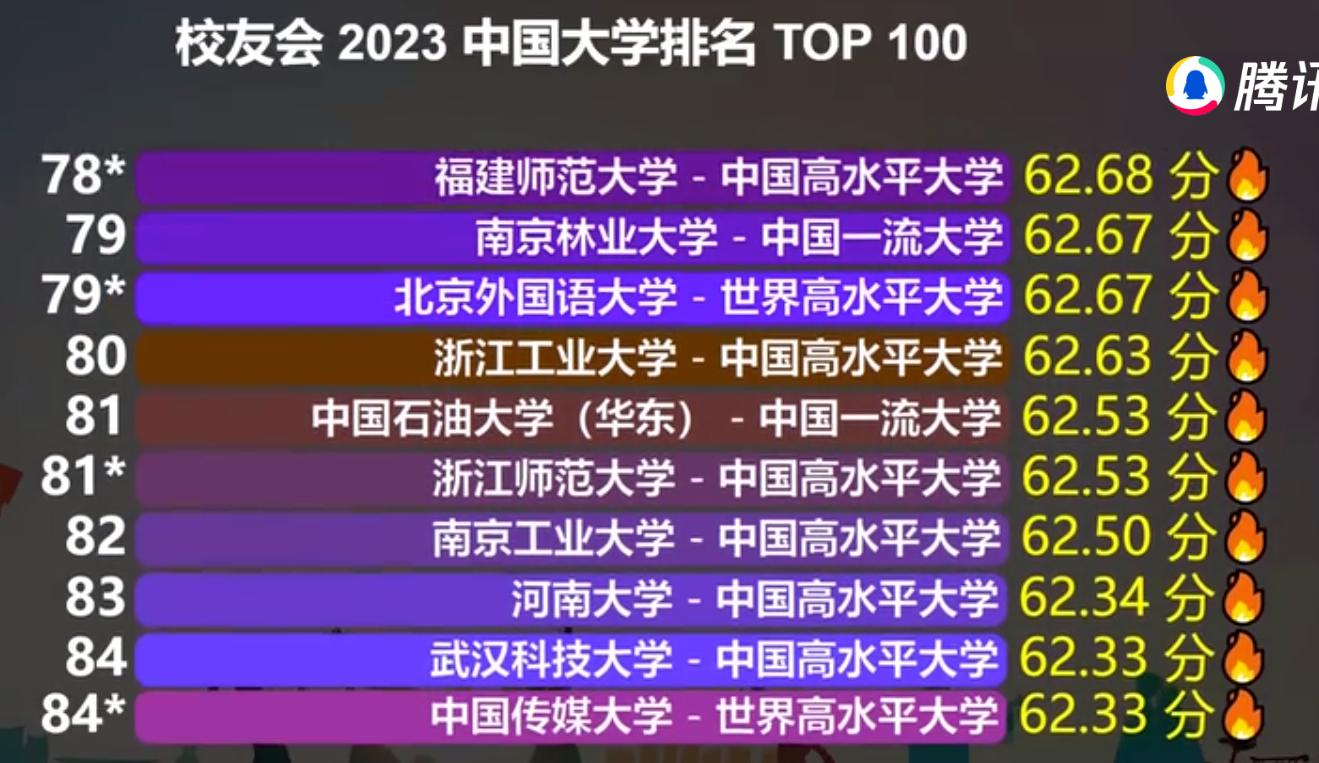 2023 The latest ranking of Chinese universities TOP100, let's see which ...