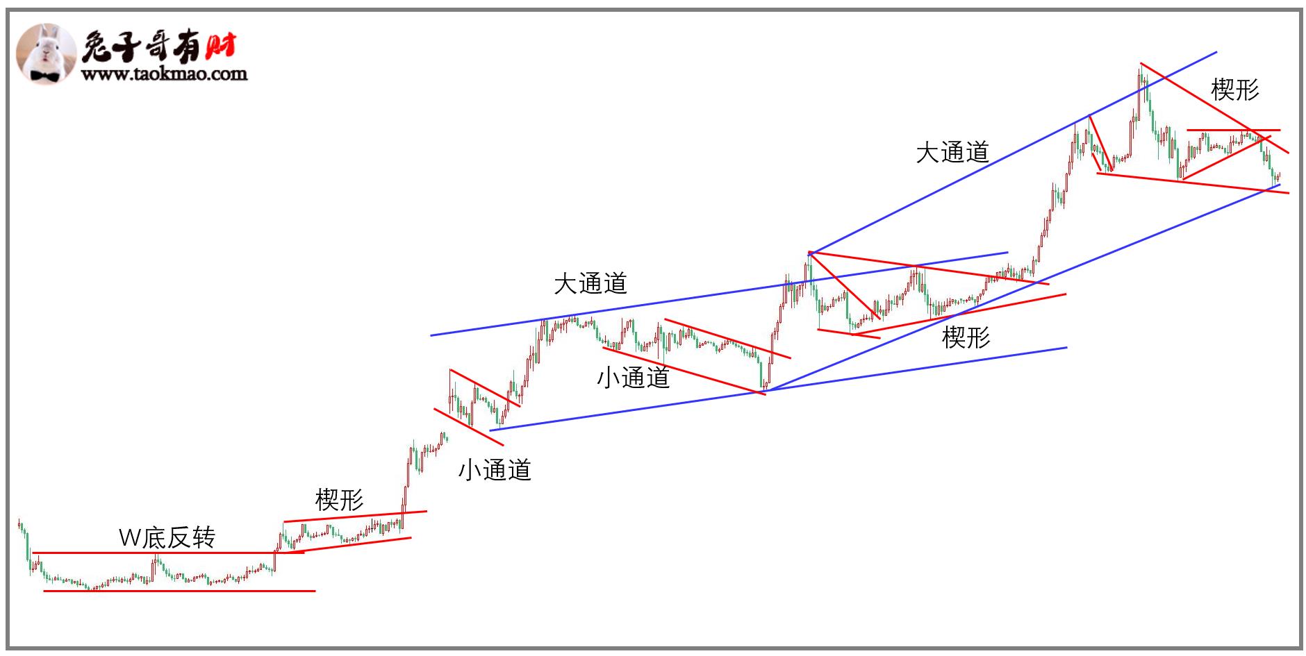How to find a pattern transaction with a high winning rate? - iNEWS