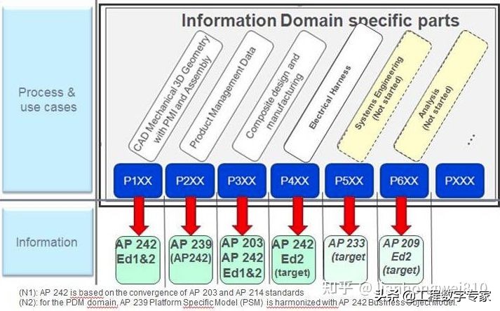 Industrial Software Core Technology-Product Model Data Exchange ...