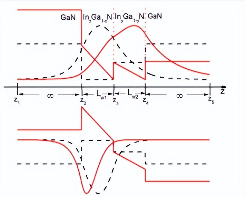 Electronic structure and optical properties of semiconductor materials ...