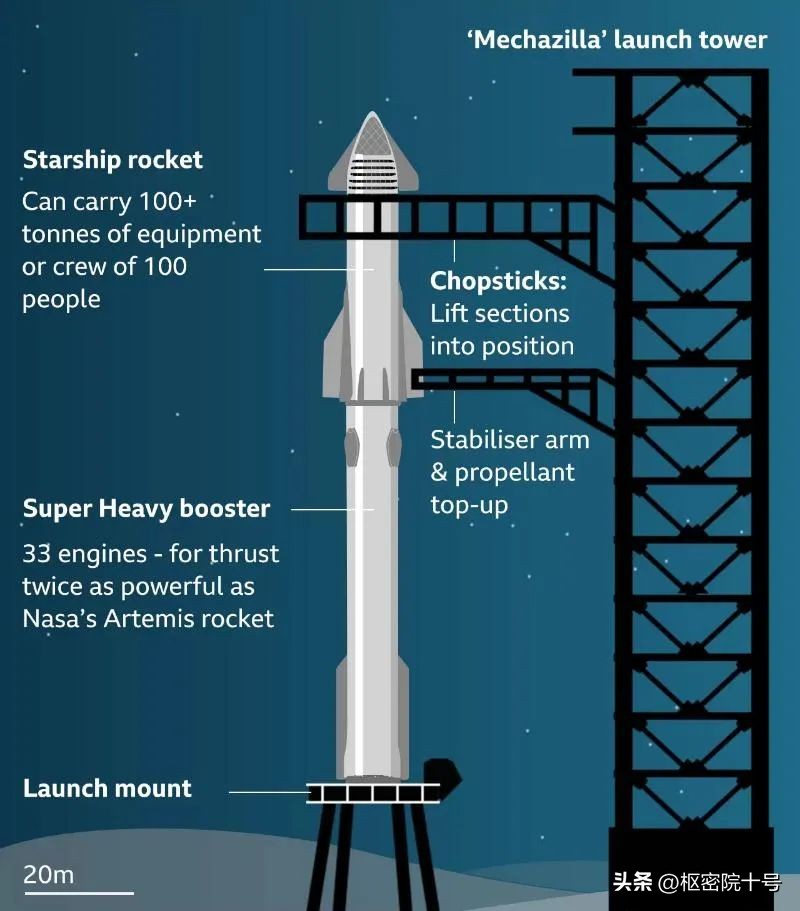 The first shot of Musk's "Super Monkey" was watched all over the world ...