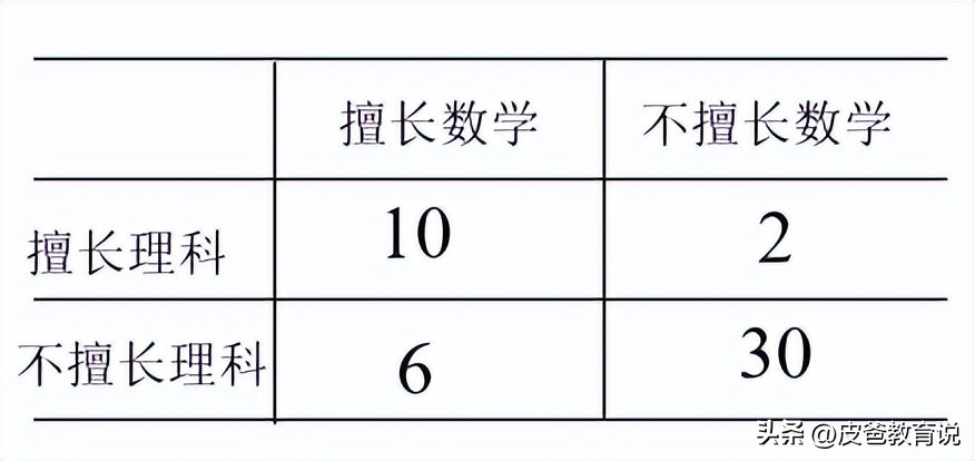A priest who wanted to calculate the probability of God's existence ...
