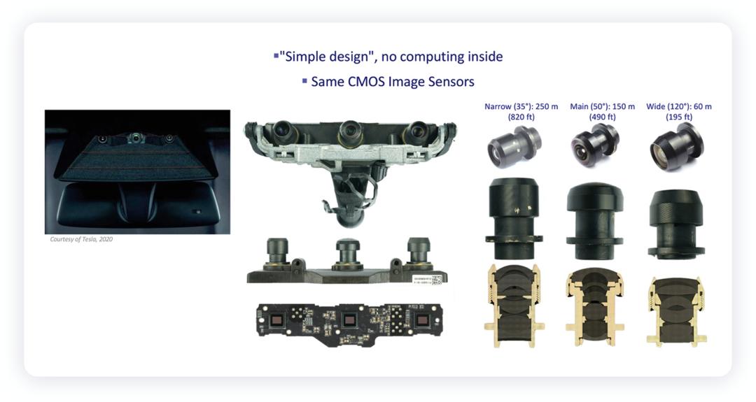 How do you view the future of optical applications in automobiles? - iNEWS
