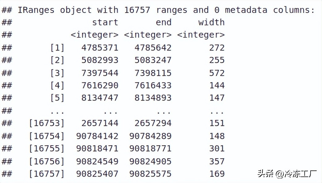 ChIP-seq 分析：Call Peak（8） - 頭條匯