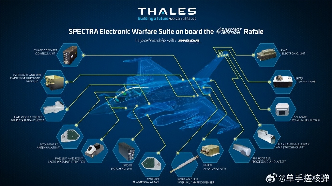 In the future, it will be able to surpass the F35, and France will ...