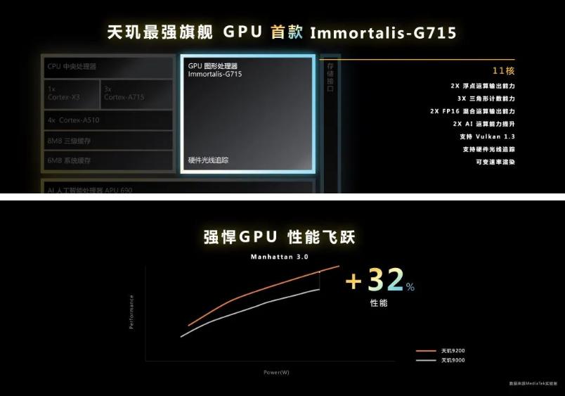 MediaTek Dimensity 9200 processor released: vivo X90 series debut - iMedia