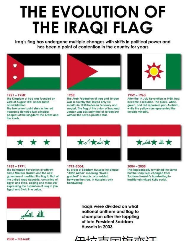 Why are the flags of the Arab world red, black, green and white? - iMedia