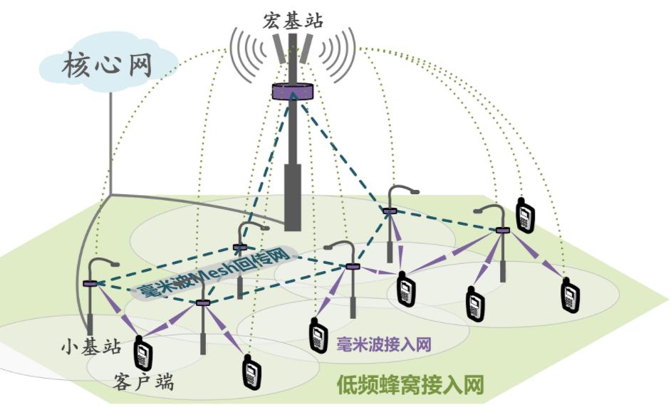 Key technology of safe and energy-efficient beamforming for wireless ...