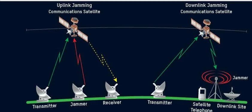 Thompson, second in command of the US Space Command: US satellites are ...