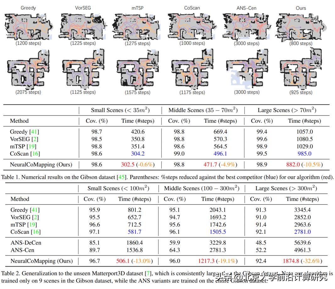 Multi-Robot Collaborative Active Mapping Algorithm - iNEWS