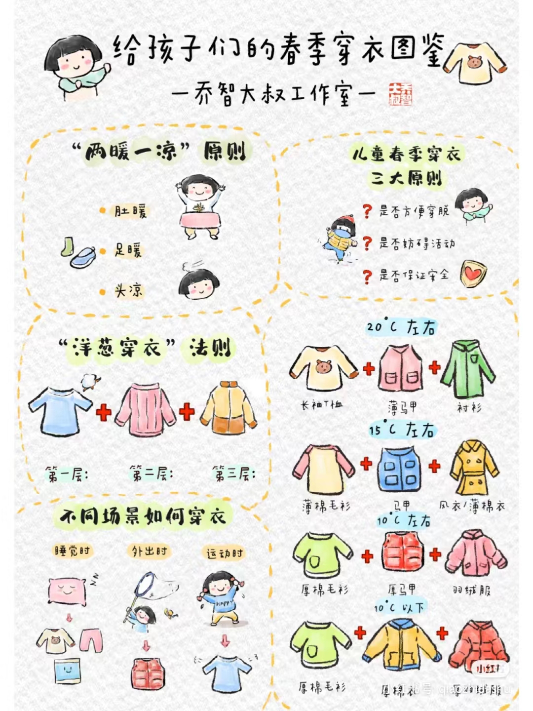 Spring Dressing Guide for Kids - iMedia