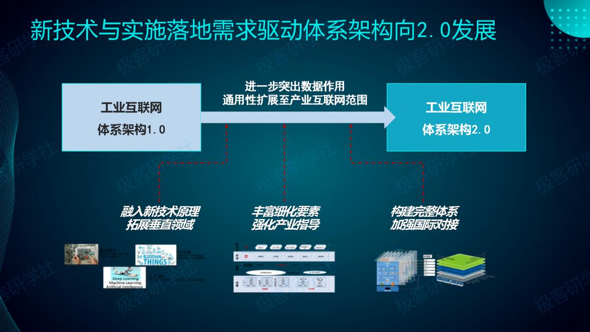 Introduction to Industrial Internet Architecture - iMedia