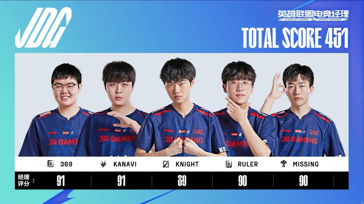 BLG successfully avoided G2, the MSI mid-season draw is open, the quarter-final stage, may be in ...