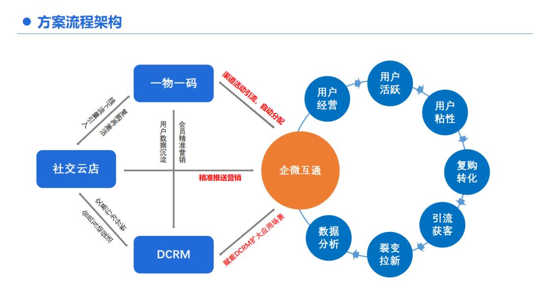 Qiwei plus friends will charge soon...how can enterprises grasp the ...