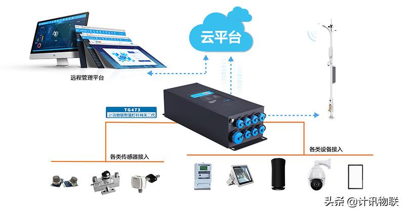 Application of 5G intelligent gateway in the field of transportation ...