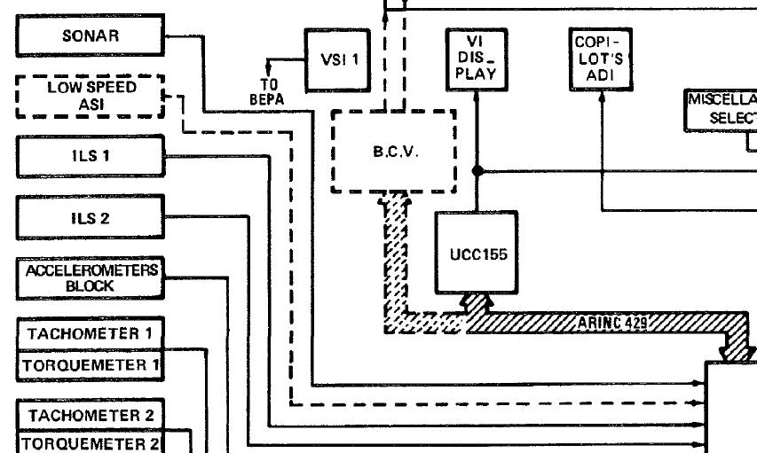 Helicopter airborne electronic equipment CDV155 flight command computer ...