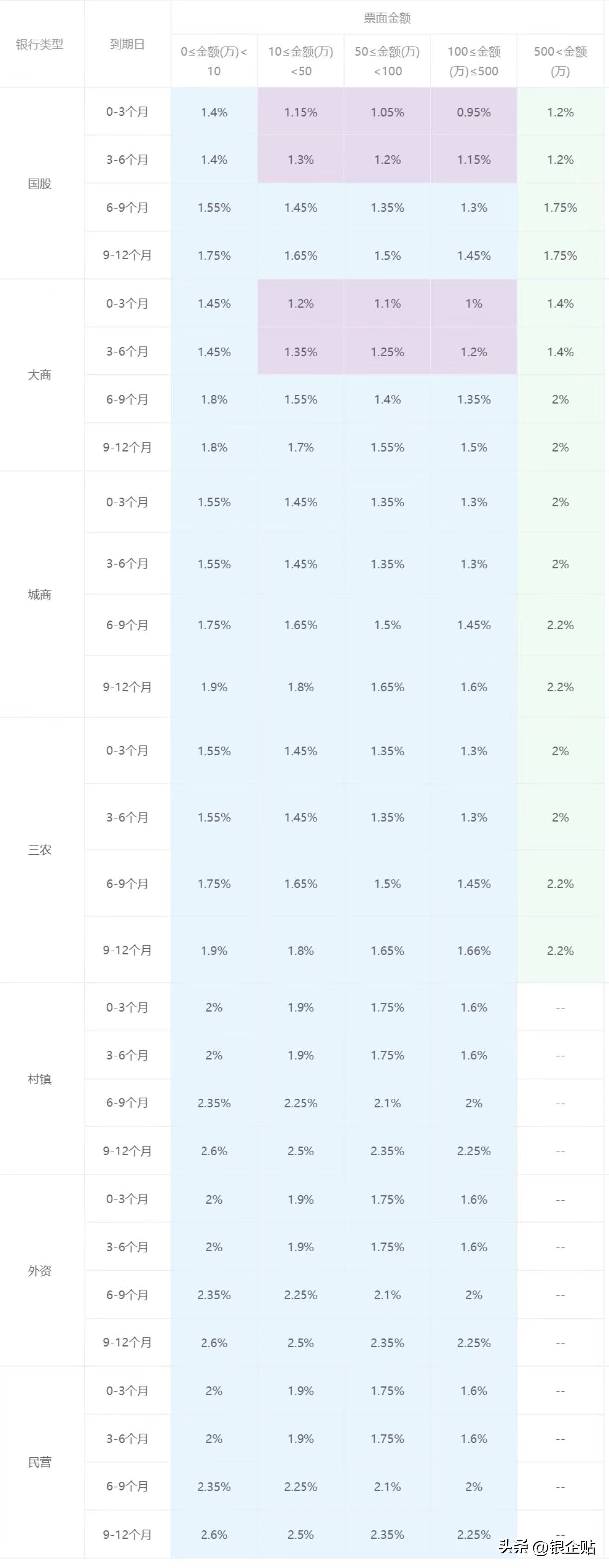 August 5 Acceptance bill interest rate query - iNEWS
