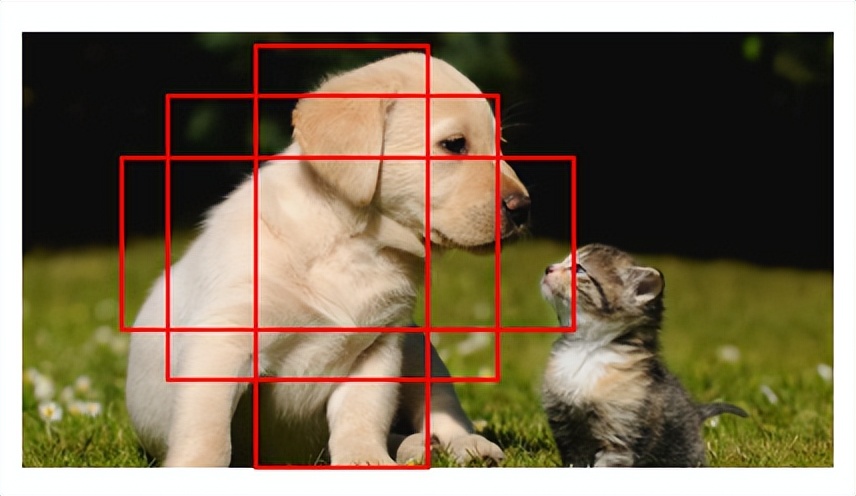 Target detection (1): target box and anchor box - iMedia