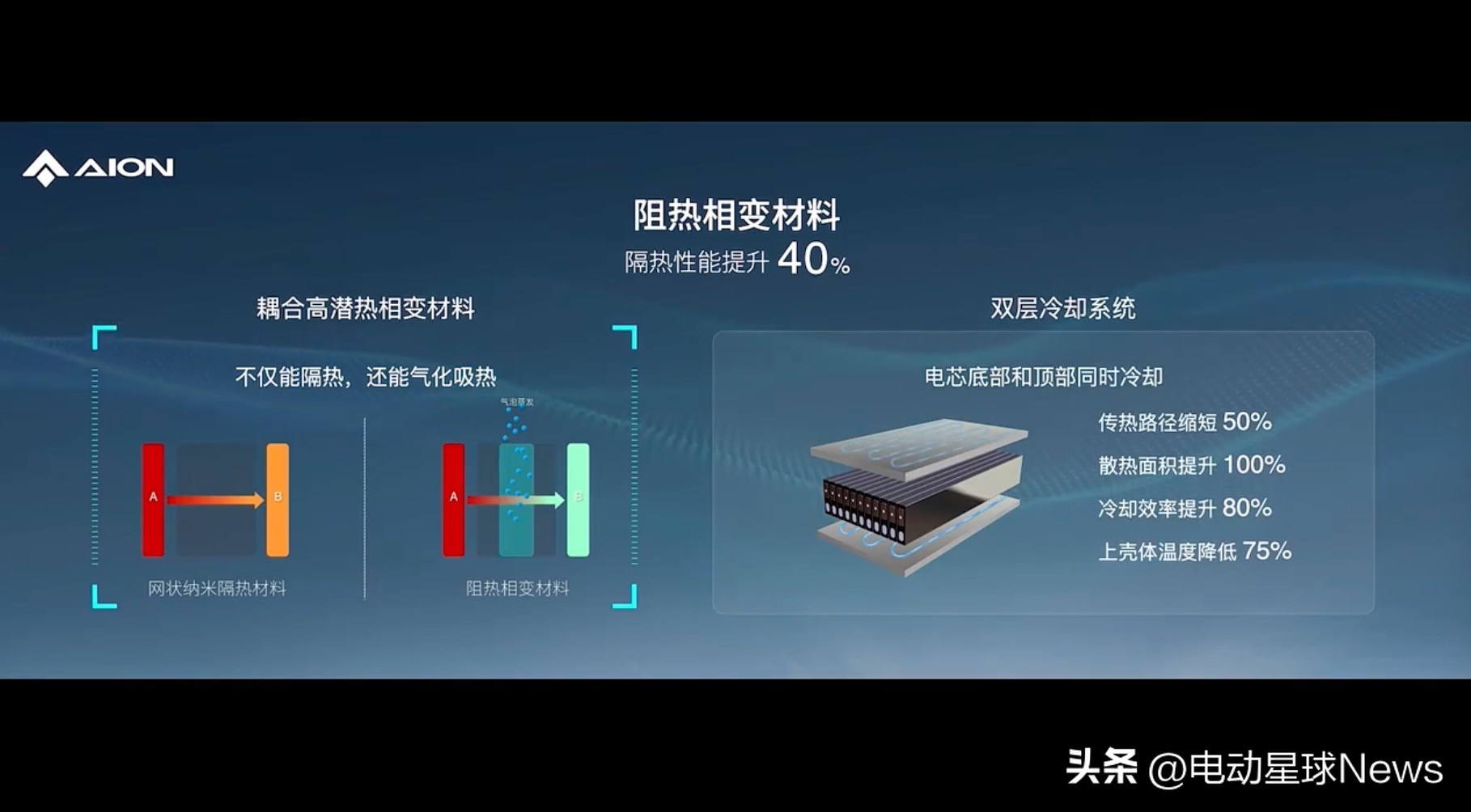 To achieve no fire when shooting, Aian released magazine battery 2.0 ...