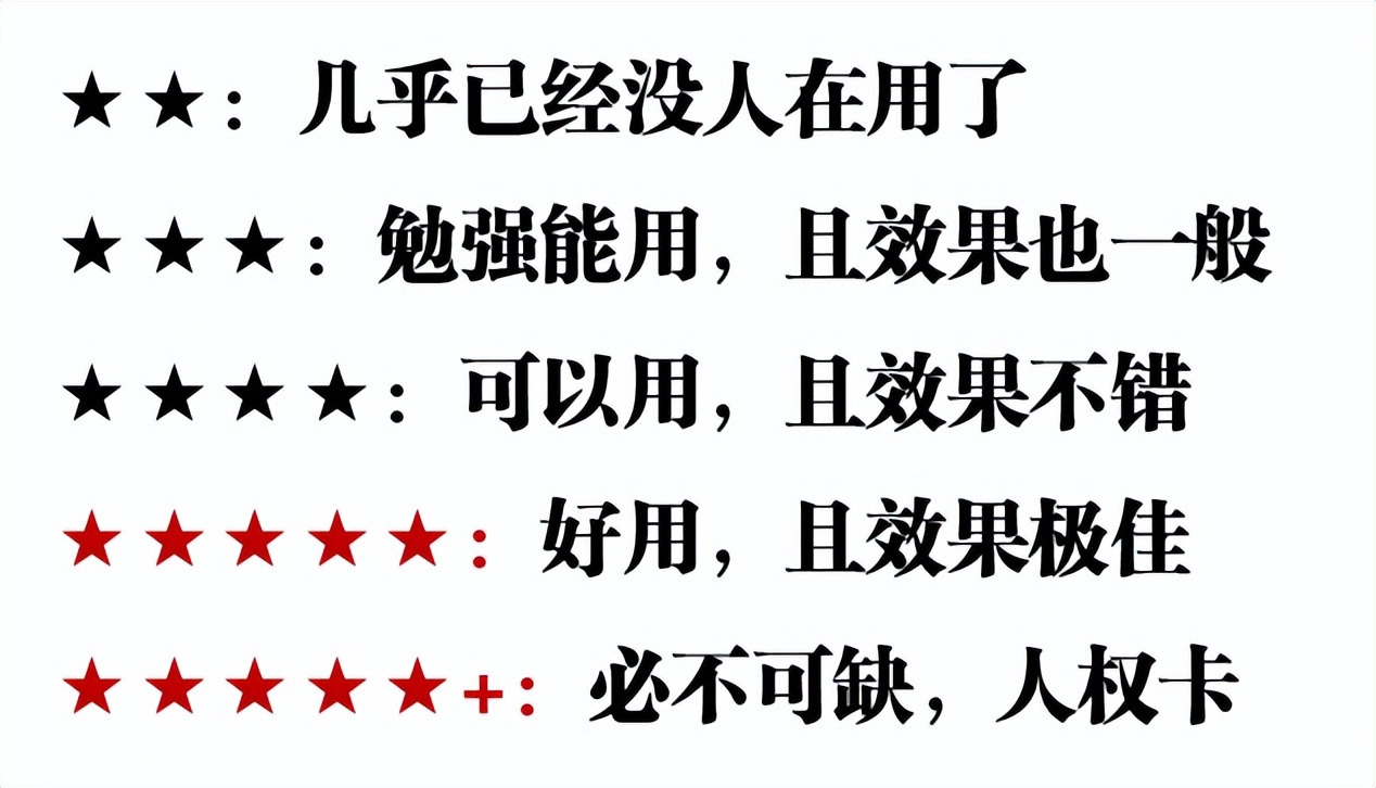 Soul Master Showdown: Full Control Soul Master Rhythm List after Azure ...