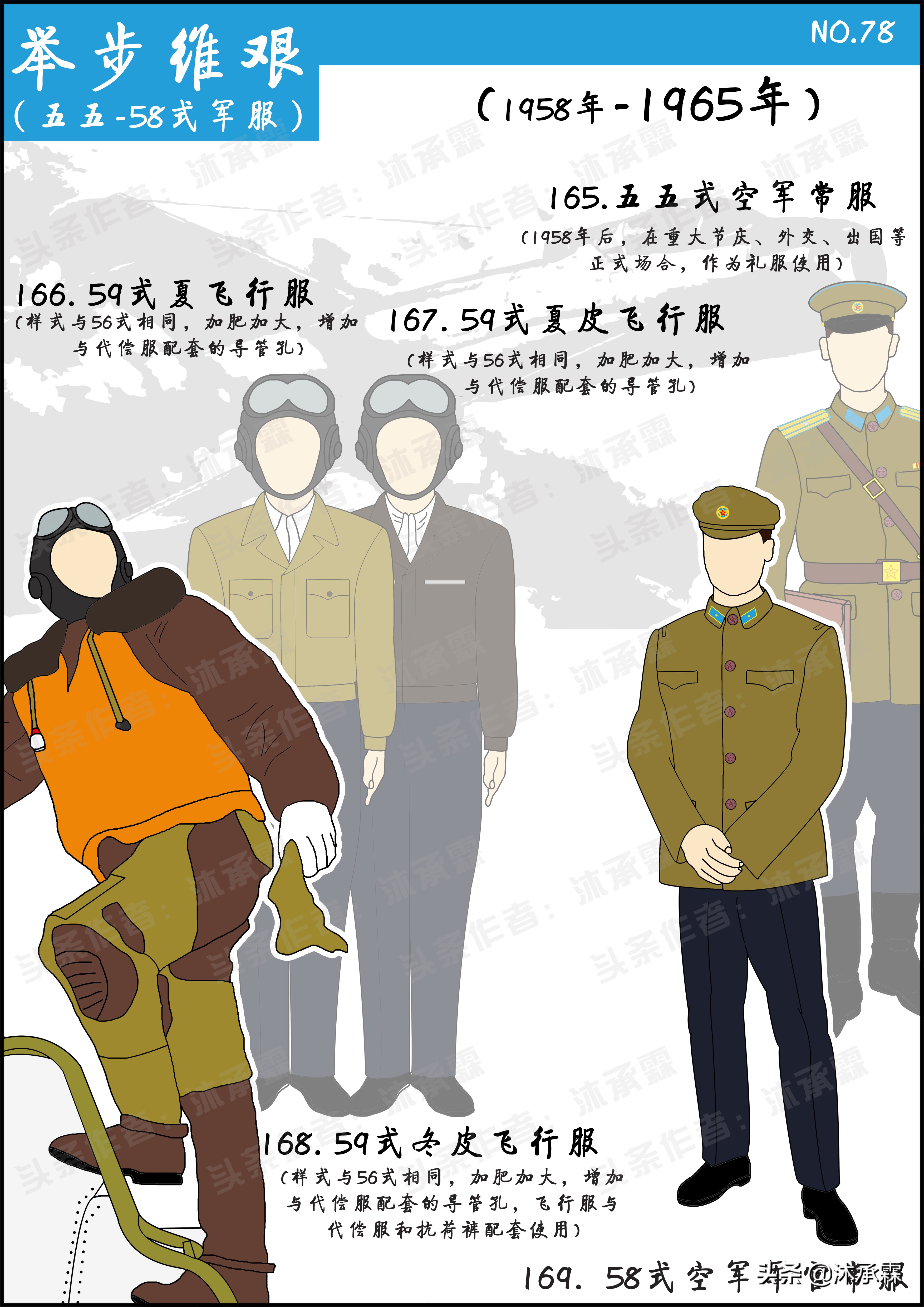 The beauty of generations, the historical changes of the PLA uniforms ...