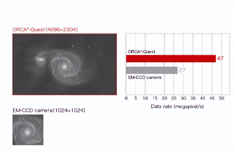 ORCA-Quest qCMOS camera C15550-20UP - iNEWS