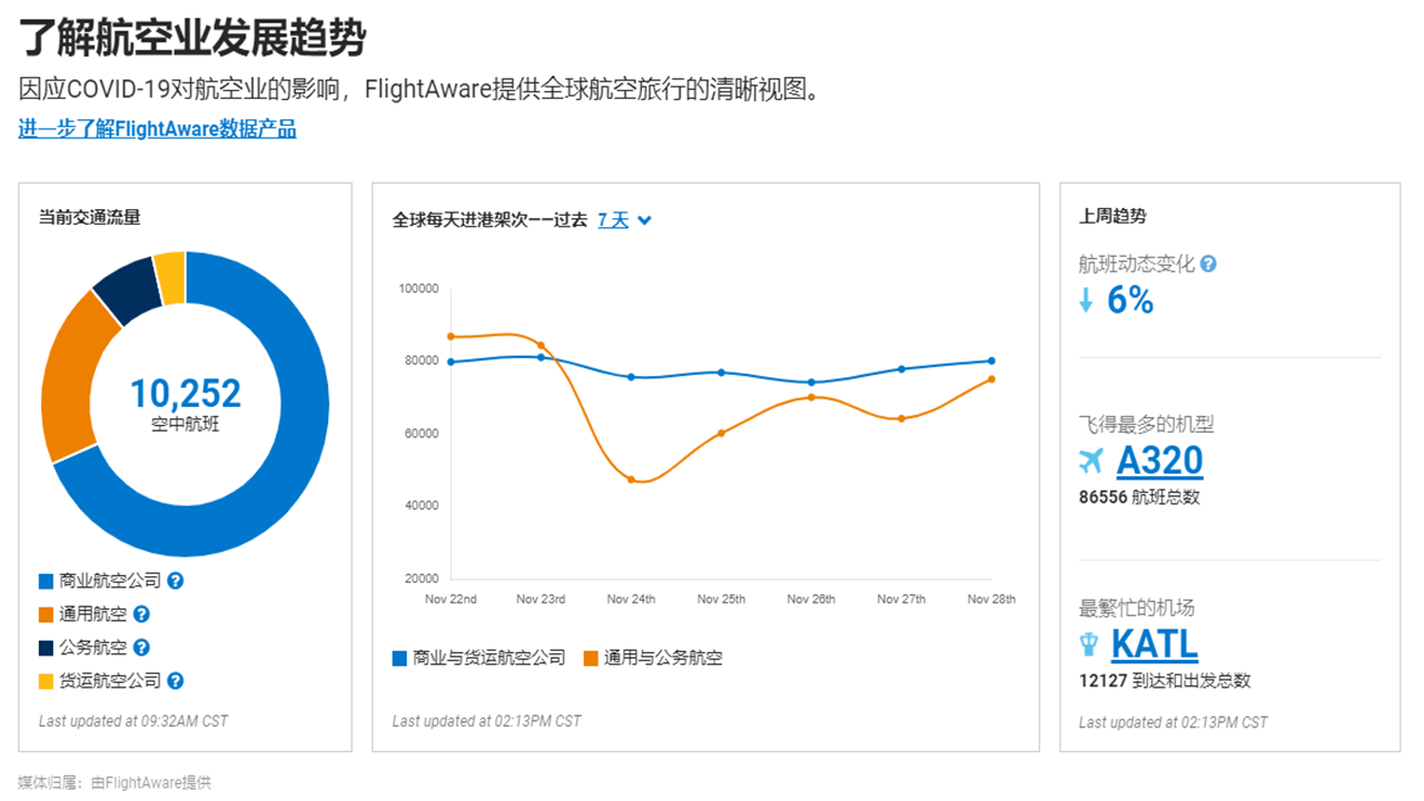 How many flights are there every day around the world? - iMedia