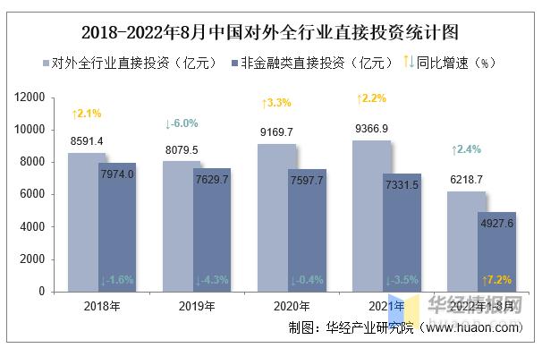Statistics of China's foreign economic cooperation from January to ...