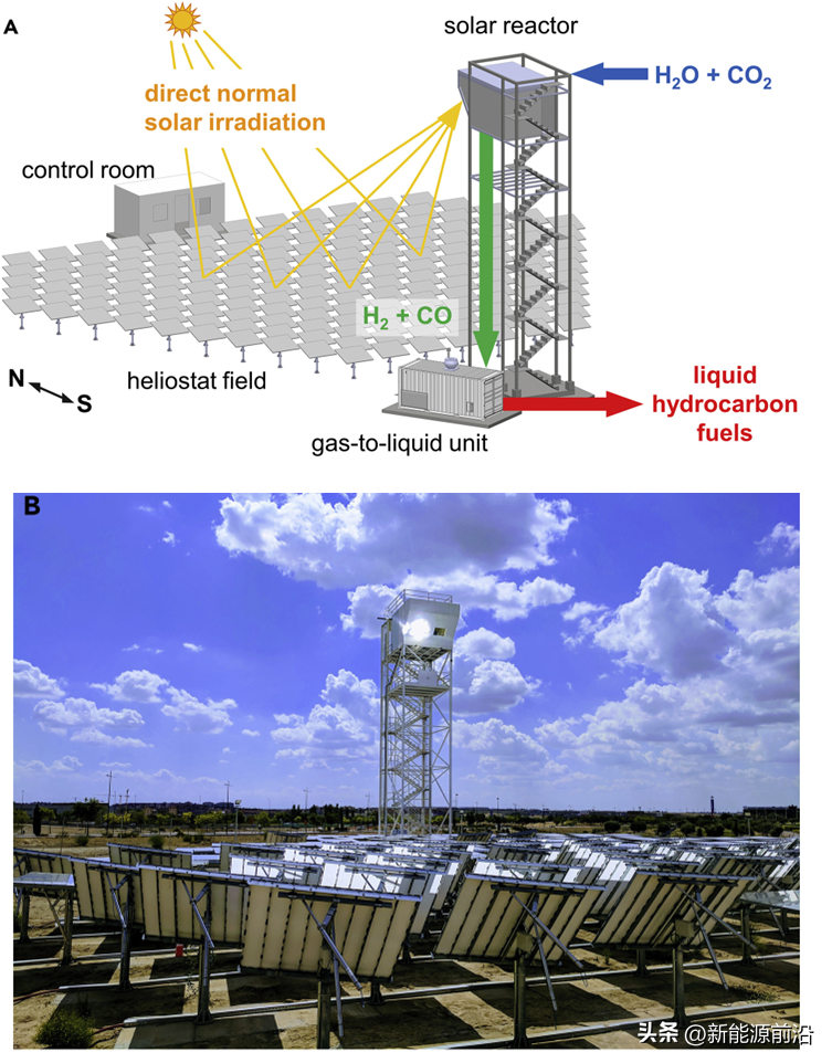Reduction of H₂O and CO₂ to produce syngas based on concentrating tower ...