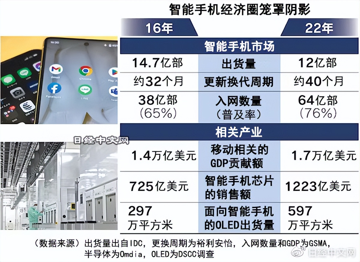 The shadow of the smartphone economy - iNEWS