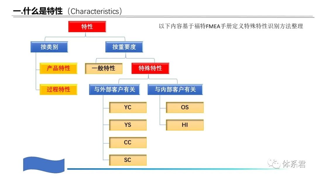其實特殊特性不僅僅是CC/SC，看看整車廠是如何識別和傳遞的 - 資訊咖