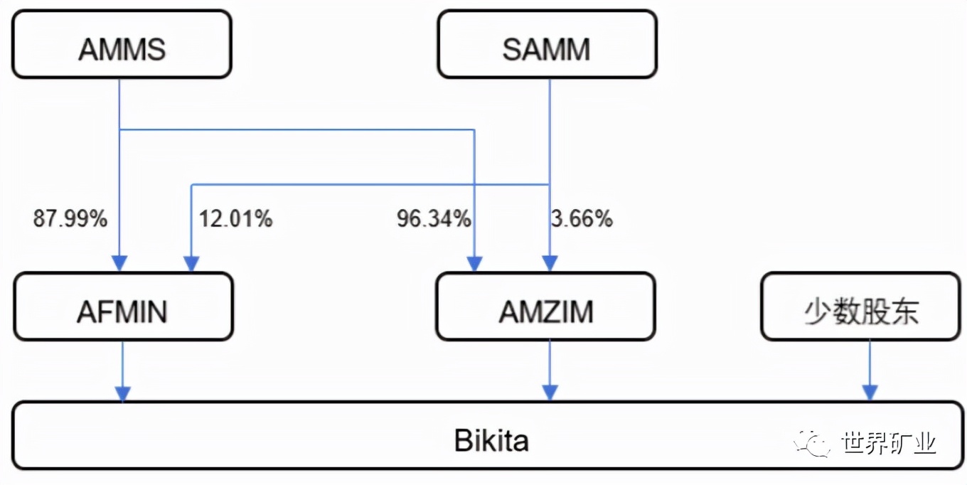 China Mining Resources plans to acquire Bikita lithium mine in Zimbabwe ...