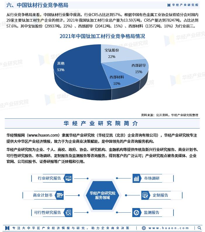 China's titanium production, import and export, competition pattern and ...