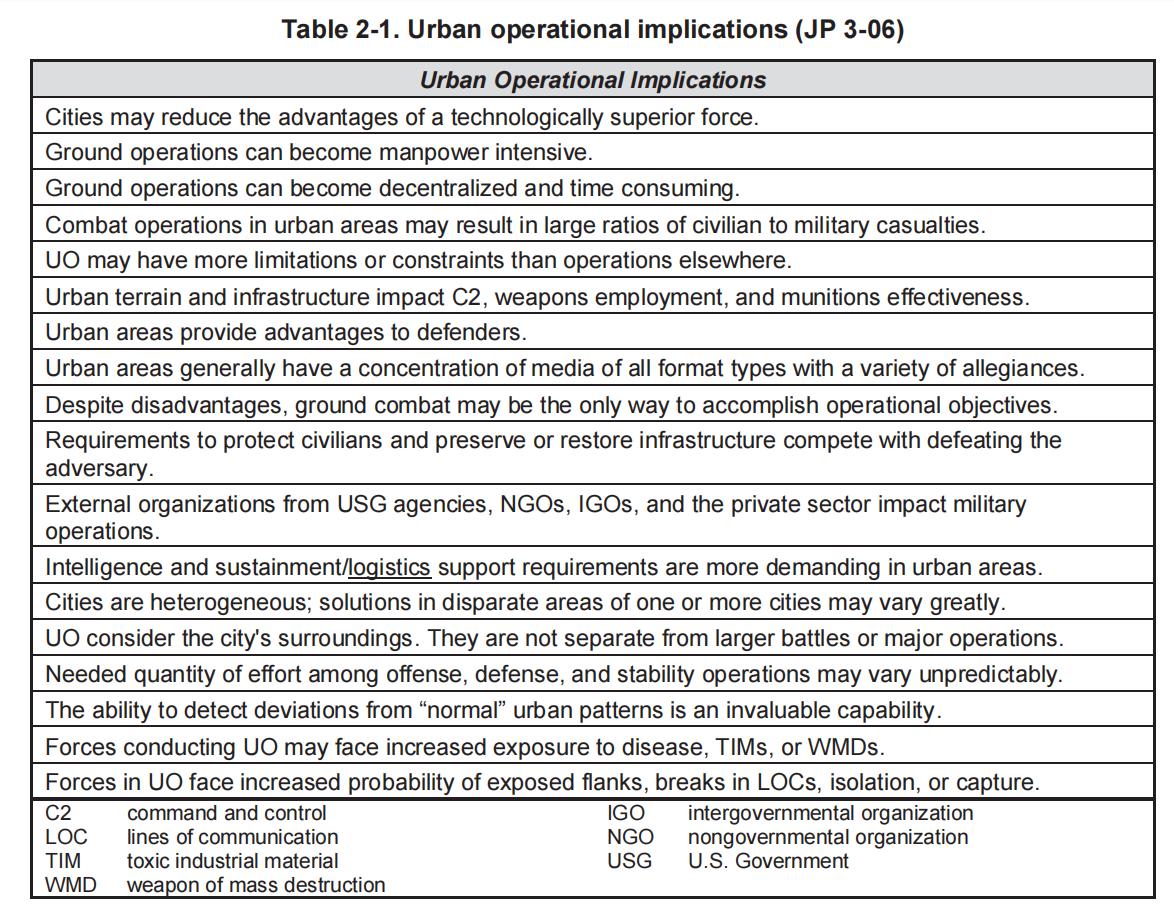 (1) U.S. Army: Possible Impact of Urban Warfare - iNEWS