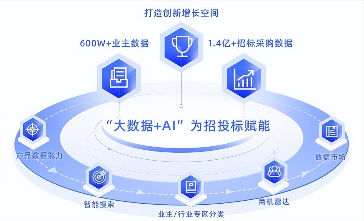 The new release of the official website of the bid opening creates a ...